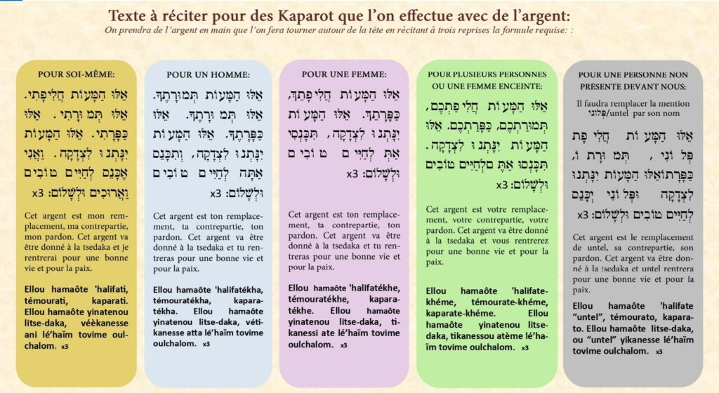 Les Kapparot 2ème Partie – Le Judaisme